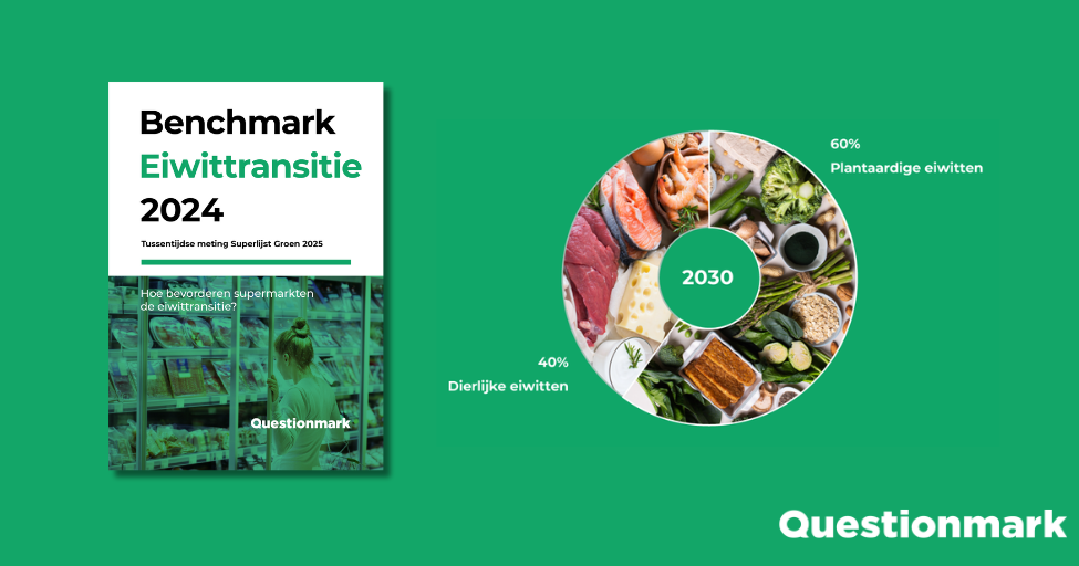 Tussentijdse meting eiwittransitie supermarkten